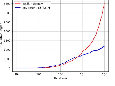 Figure 1 From Semantic Communication With Bayesian Reinforcement Learning In Edge Computing
