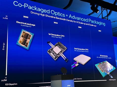 More Data More Redundant Interconnects