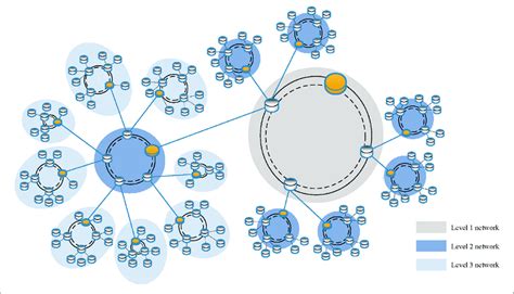 Iterative Network Networks With The Same Background Color Are Peer