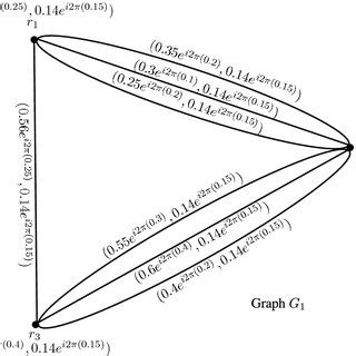 Complex Pythagorean Fuzzy Planar Graph Without Weak Edges Download Scientific Diagram