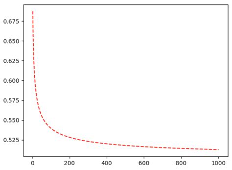 Bayesian Vs Frequentist