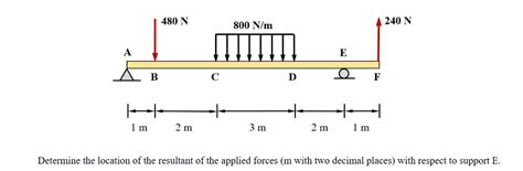 Solved Determine The Location Of The Resultant Of The Chegg