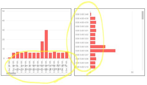 Issue X Axis String Format Of Virtical Barchart Microsoft Fabric Community