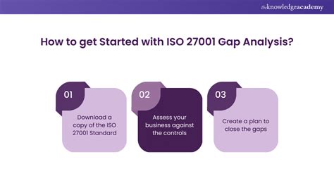 ISO Gap Analysis A Complete Guide