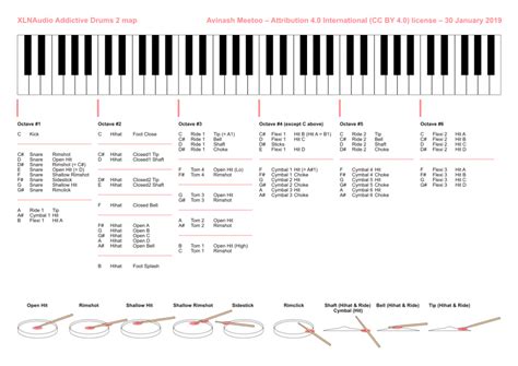 A Simple Map For Addictive Drums