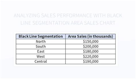 Analyzing Sales Performance With Black Line Segmentation Area Sales Chart Excel Template And