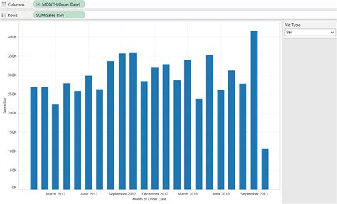 Tableau Tip Change The Chart Type Of A Single Chart With A Parameter