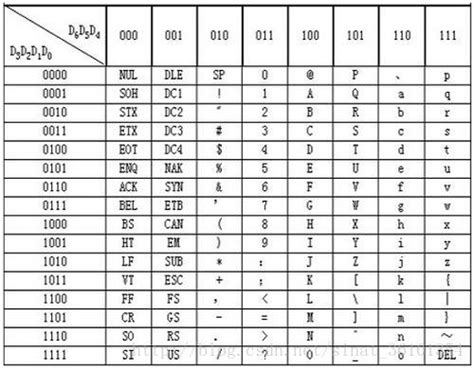 C语言：模拟实现strlen、strcpy、strcmp、strreverse、strcat函数c语言strreverse Csdn博客