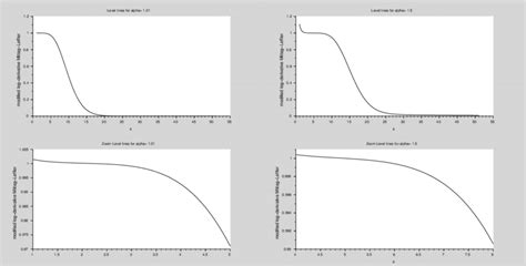Modified Log Derivative Of Mittag Leffler Function X → D Dx Log E αα