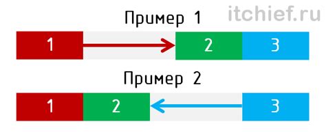 bootstrap 4 Классы для работы с flexbox · ИТ Шеф