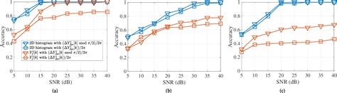 Figure From Blind Modulation Classification Of Wi Fi And G Signals For Spectrum Sensing