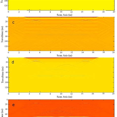 A Raw Data B Signal Adjusting C Dewow D Bandpass Filtering E Gain