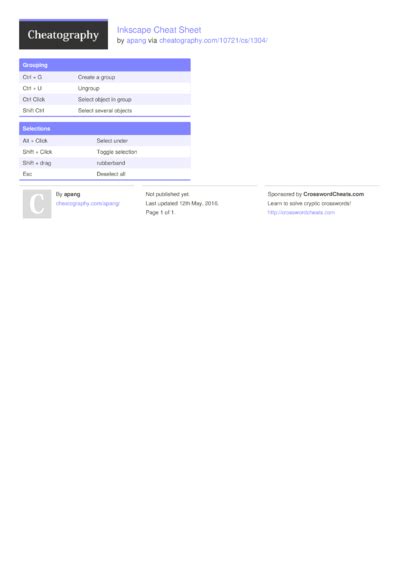 Cheatsheet Gimp Cheatsheet Gimp Tuto Gimp Gimp Tutorial Photoshop