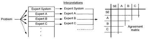Retrospective Validation Scheme Download Scientific Diagram