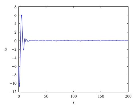 Synchronization Of An Uncertain Fractional‐order Chaotic System Via Backstepping Sliding Mode