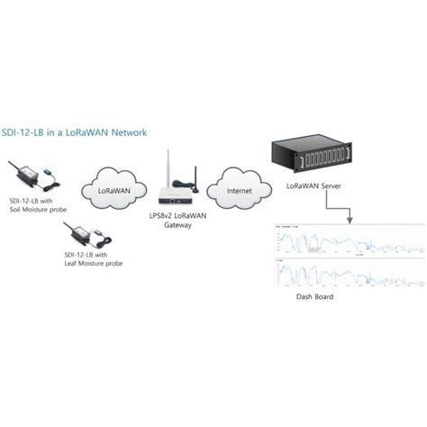 Dragino Sensor Lora Sdi 12 A Lorawan Convertidor Sdi 12 Lb Eu868