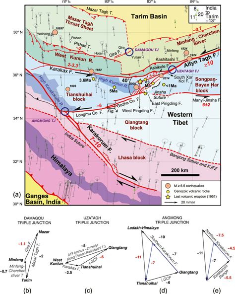 Block Tectonics Model Consistent With Updated Fault Slip Rates Across