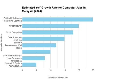abdul haseeb on linkedin malaysia2024 techjobs softwareengineer datascience cybersecurity…