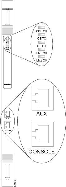 RPM PR Installation And Configuration Overview Of The Cisco MGX RPM Cisco Network Modules