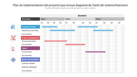 Las 10 Mejores Plantillas De Diagramas De Implementación Con Ejemplos Y Muestras
