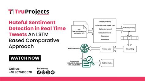Hateful Sentiment Detection In Real Time Tweets An Lstm Based Comparative Approach Youtube