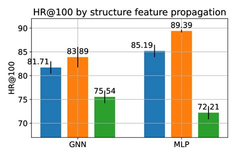 220915486 Graph Neural Networks For Link Prediction With Subgraph