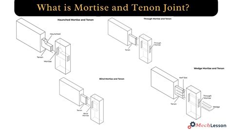 What Is Mortise And Tenon Joint Diagram And How To Make Them