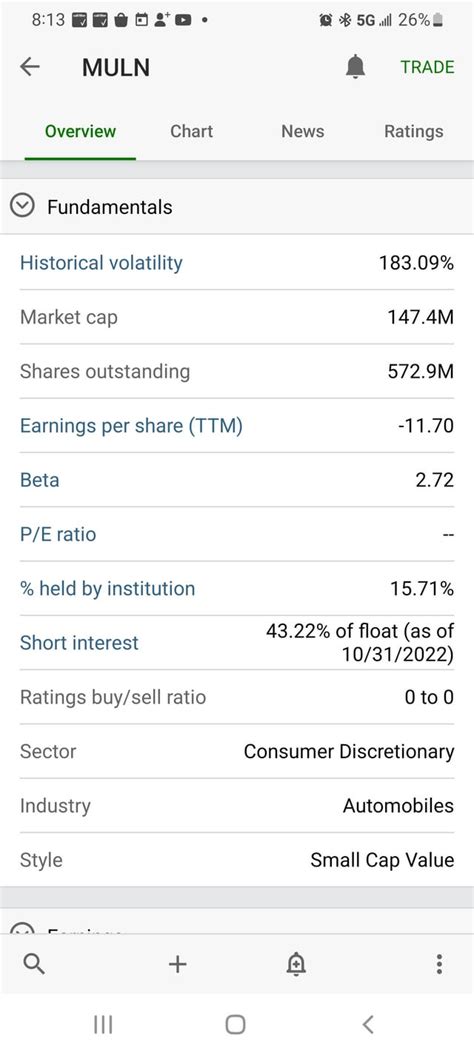Float Adjusted Again On Webull Rmuln