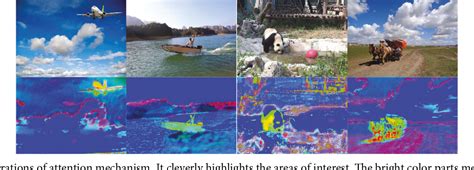 Figure 1 From An Efficient Multiscale Pyramid Attention Network For