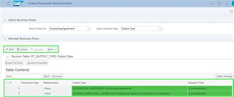 Scheduling Agreement And Delivery Schedule Line Prin Sap Community