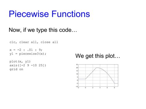 Piecewise Functions In Matlab Ppt