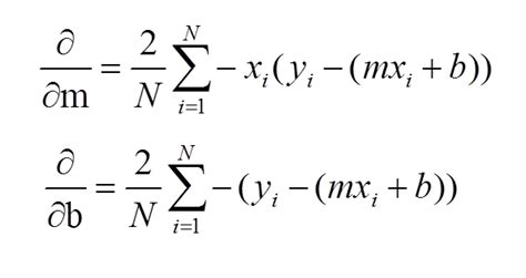 Linear Regression Using Gradient Descent Algorithm