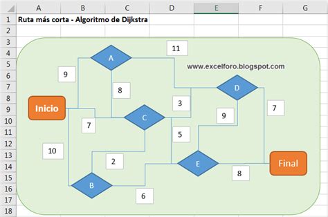 Algoritmo De Dijkstra En Busca De La Ruta Más Corta Excel Foro Un