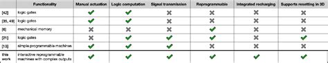 Figure 2 From Reprogrammable Digital Metamaterials For Interactive