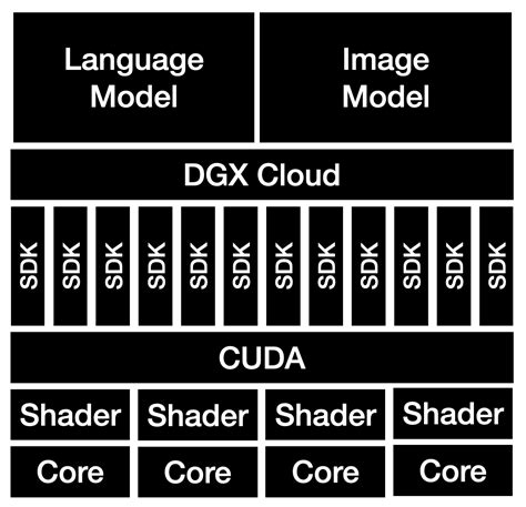 Nvidia GTC DGX Cloud Nvidias Partners Stratechery By Ben Thompson