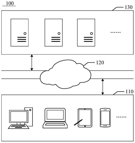 abnormal text detection method and device computer readable medium and