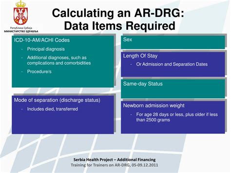 Ppt Coding For Ar Drg Analysis And Funding Powerpoint Presentation Free Download Id 9584414