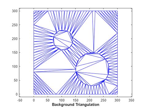 Creating And Editing Delaunay Triangulations MATLAB Simulink Example