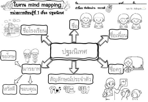 ปันสื่อปฐมวัย ปันสื่อปฐมวัย Added A New Photo