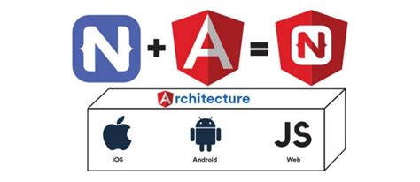Building Native Mobile Apps Using Native Script In Angular 6 Helios Blog