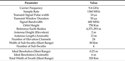 Table 1 From A Novel Real Time Echo Separation Processing Architecture For Space Time Waveform