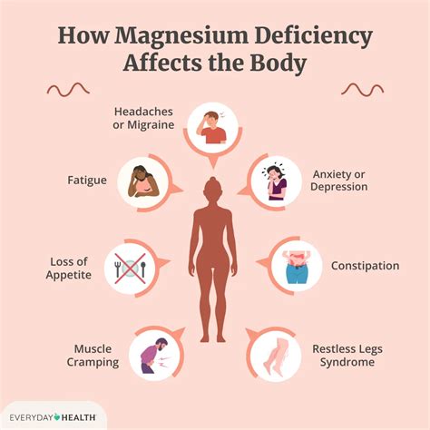 Magnesium Deficiency In Human