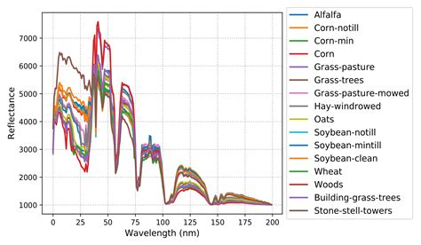 Remote Sensing Free Full Text Consolidated Convolutional Neural Network For Hyperspectral