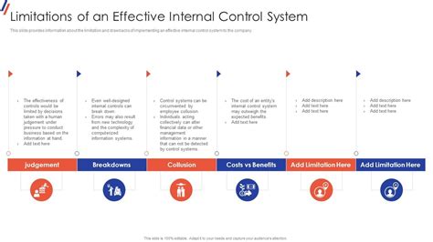 Limitations Of An Effective Internal Control System Internal Control System Objectives And