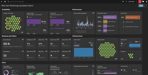 Create Calculated Metrics For Mobile Applications Dynatrace Docs