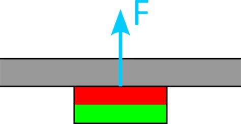 Magnetic Holding Force — Magpylib 511 Documentation