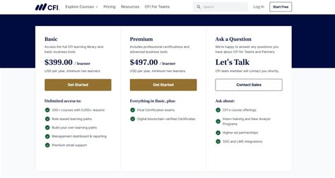 Cfi Coupon Code Oct Get Discount