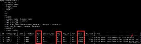 Sql优化 Csdn博客