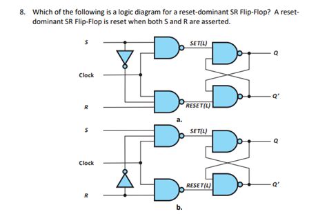 8 Which Of The Following Is A Logic Diagram For A
