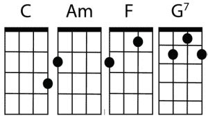 What Is A Chord Progression Common Chord Progressions Ukulele